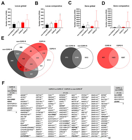 Biomedicines | An Open Access Journal from MDPI