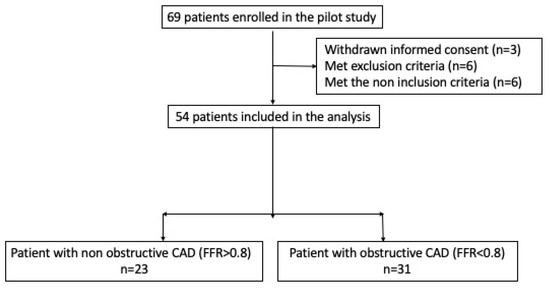 Plasma A2AR Measurement Can Help Physicians Identify Patients Suspected ...