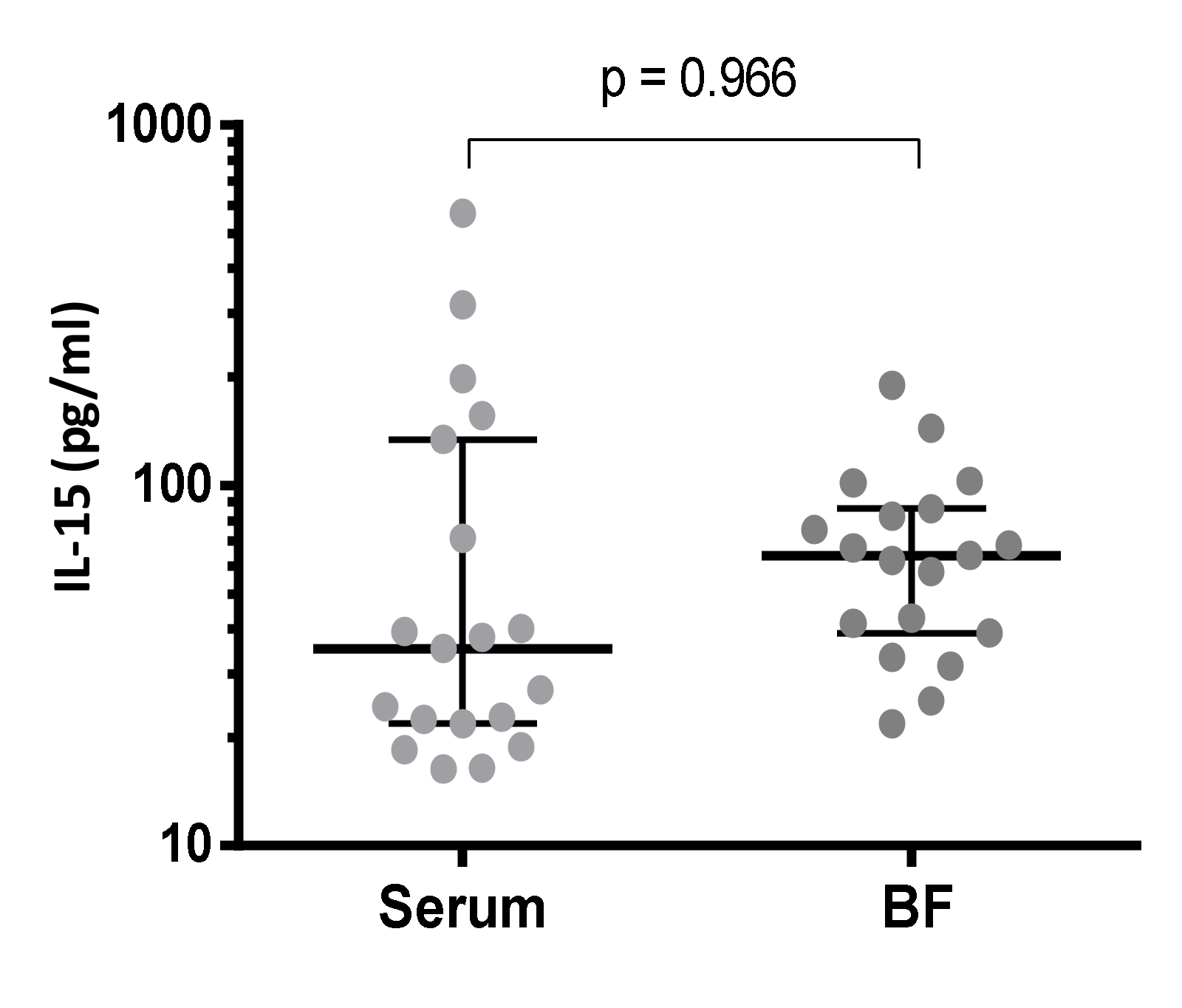 IL-15/IL-15Rα in SJS/TEN: Relevant Expression of IL15 and IL15RA in Affected Skin