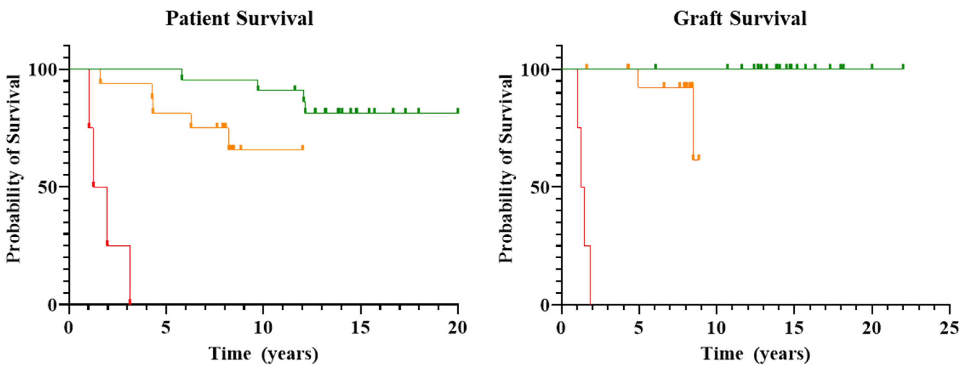 The Microbiome and Metabolomic Profile of the Transplanted Intestine ...