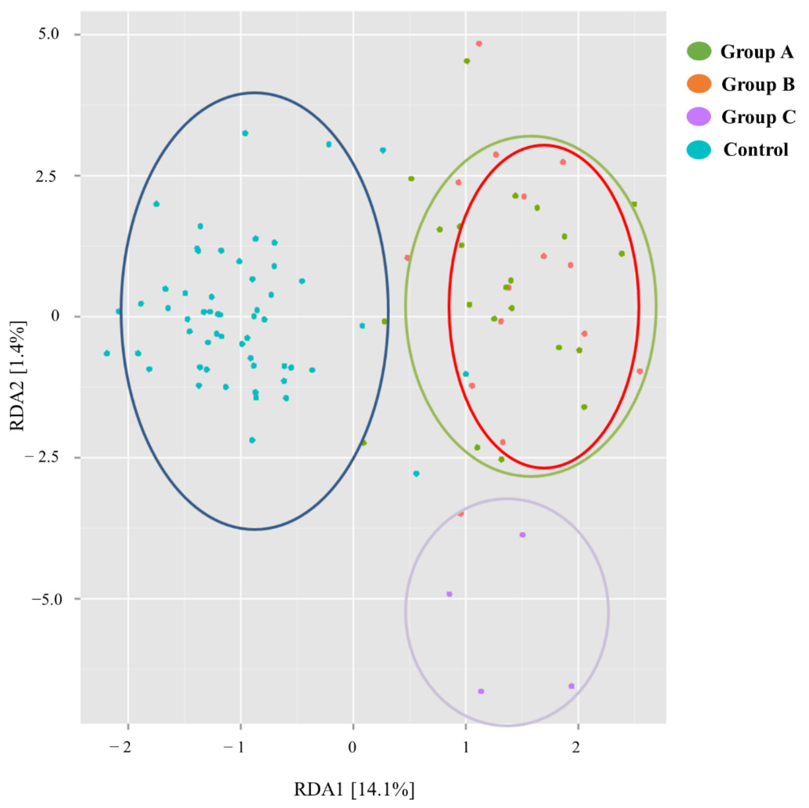 Biomedicines | Free Full-Text | The Microbiome and Metabolomic Profile ...