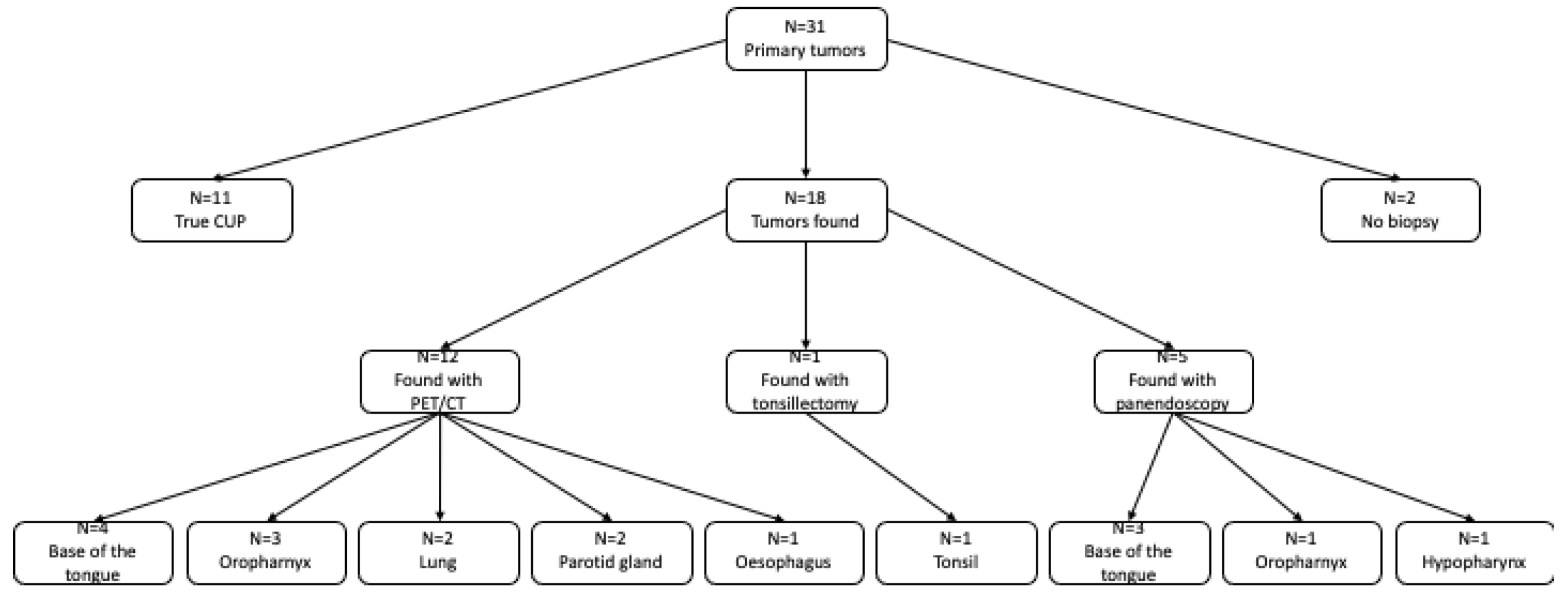 Biomedicines | Free Full-Text | Real-Life Performance of F-18-FDG PET ...