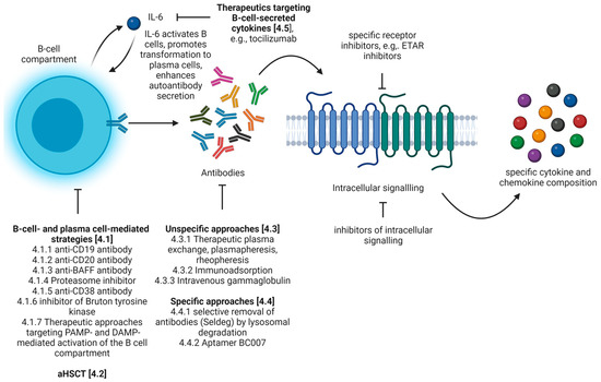 Autoantibodies as Biomarker and Therapeutic Target in Systemic Sclerosis