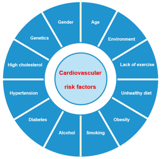 Biomedicines | Free Full-Text | Interplay between Artificial ...