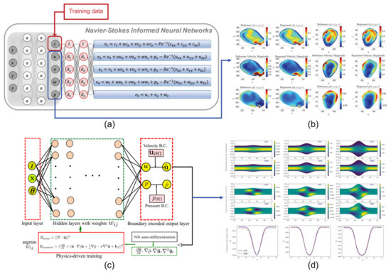 Biomedicines | Free Full-Text | Interplay between Artificial Intelligence and Biomechanics ...