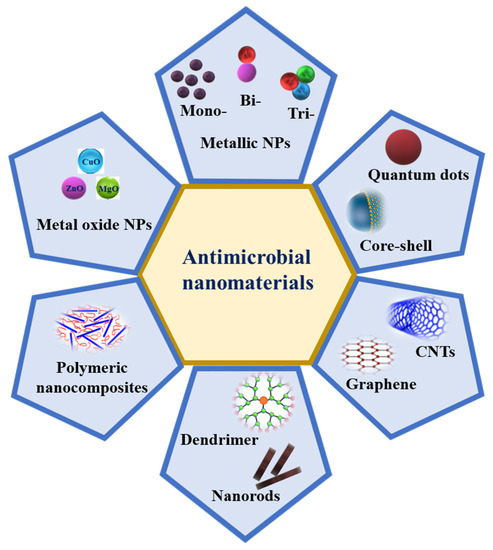 Combination Strategies of Different Antimicrobials: An Efficient and ...