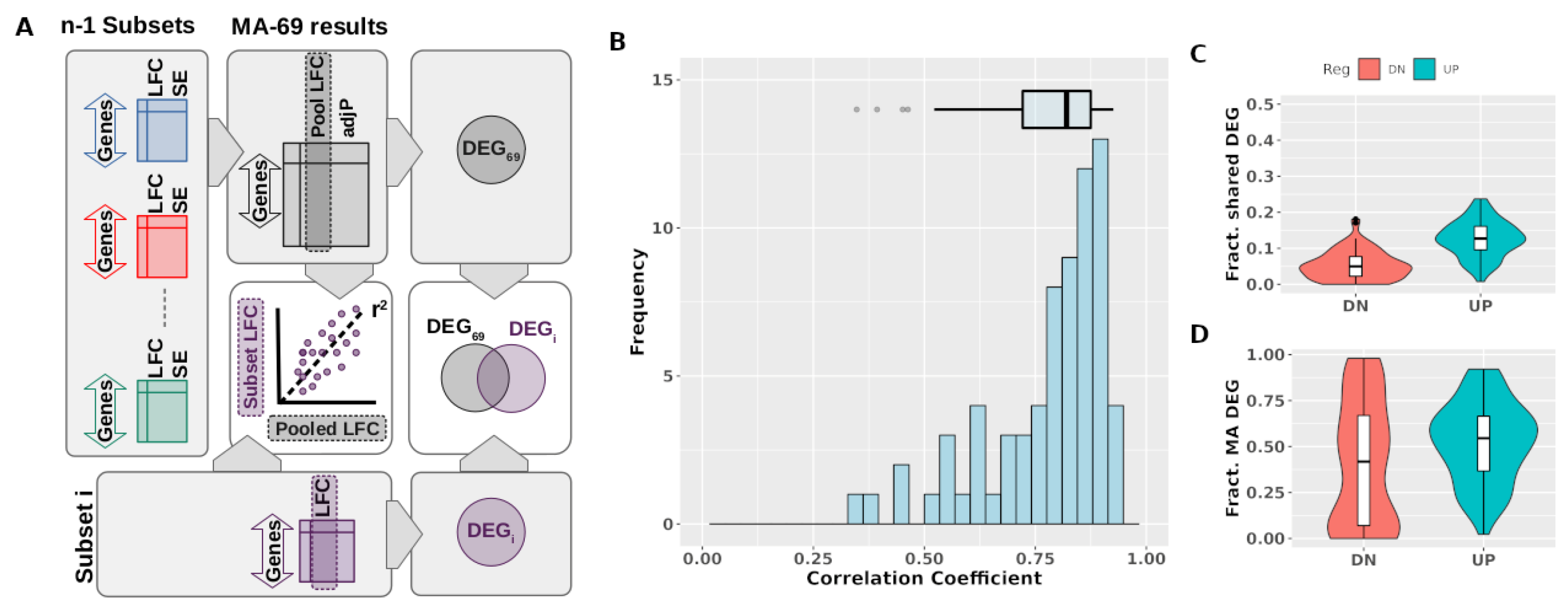 Biomedicines | Free Full-Text | Formal Meta-Analysis of Hypoxic Gene ...