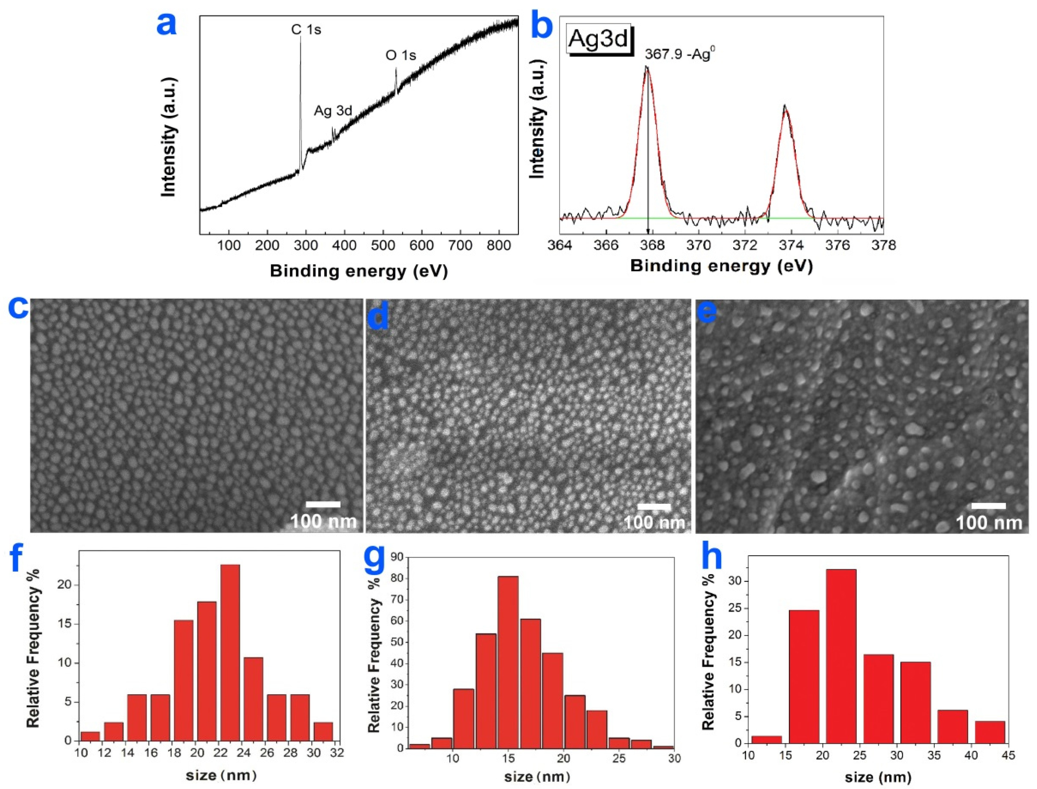 Biological Studies of New Implant Materials Based on Carbon and Polymer ...