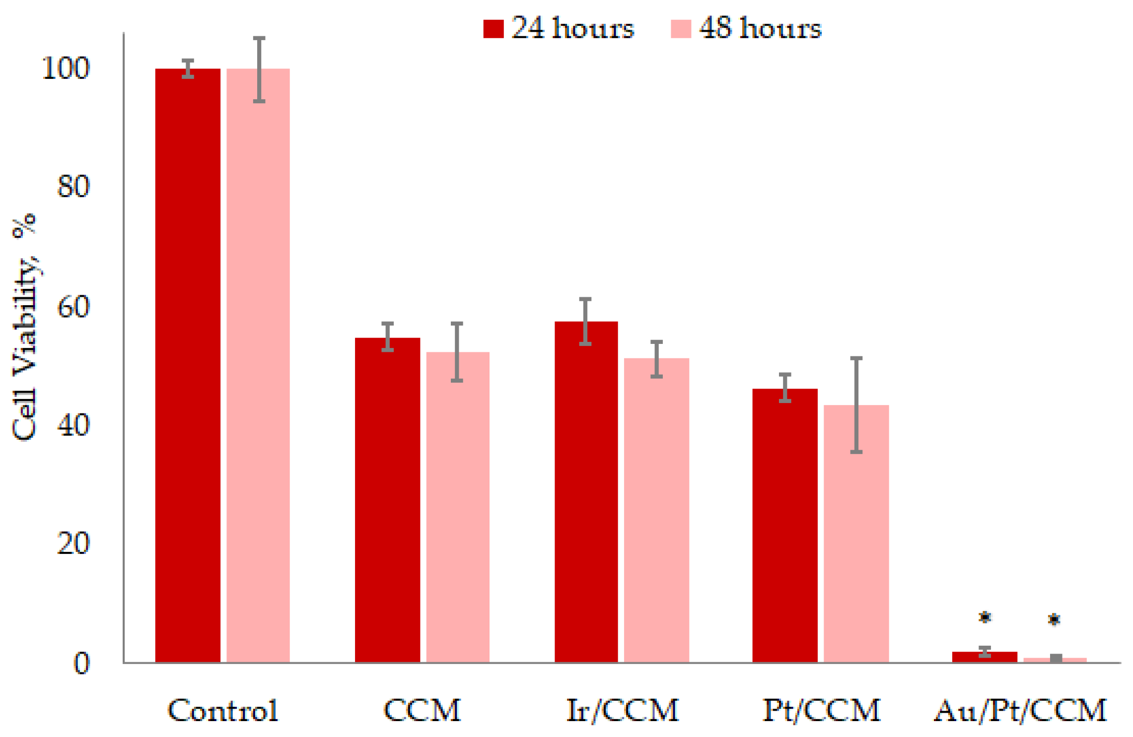 Biological Studies of New Implant Materials Based on Carbon and Polymer ...