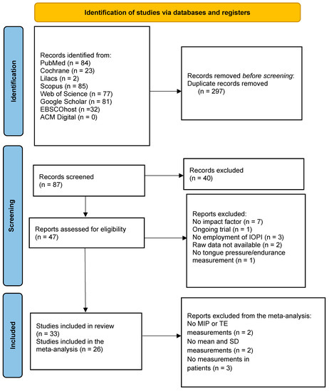Quantitative Measurement of Swallowing Performance Using Iowa Oral ...