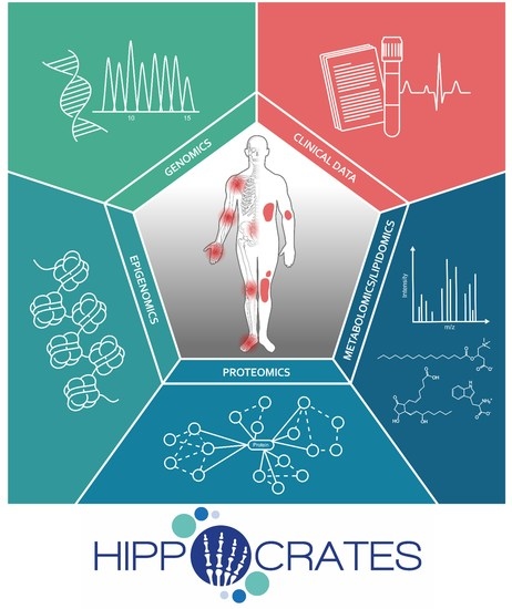 Biomedicines | Free Full-Text | Omics and Multi-Omics Analysis for the ...