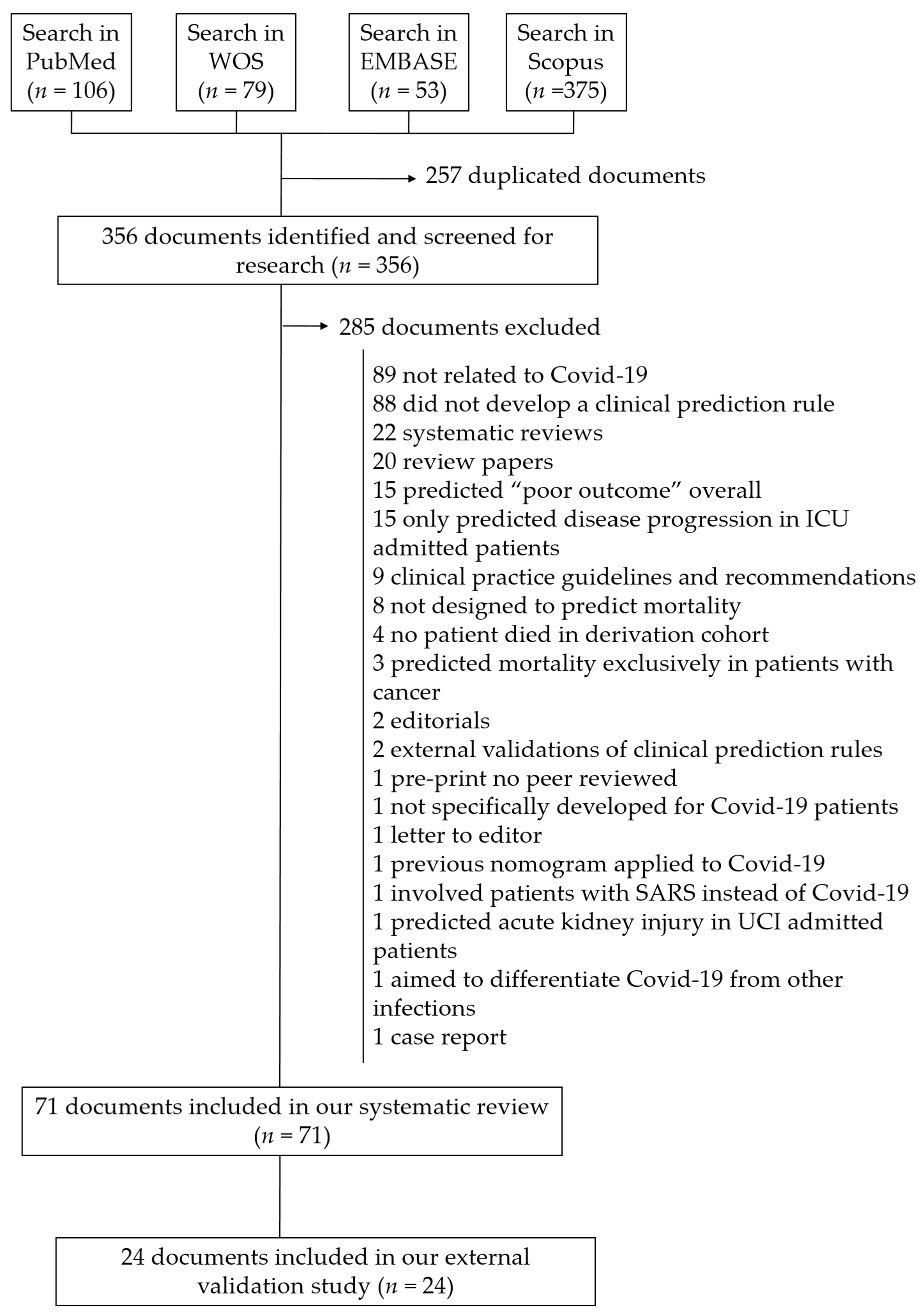Biomedicines | Free Full-Text | Predicting In-Hospital Mortality in Severe COVID-19: A ...
