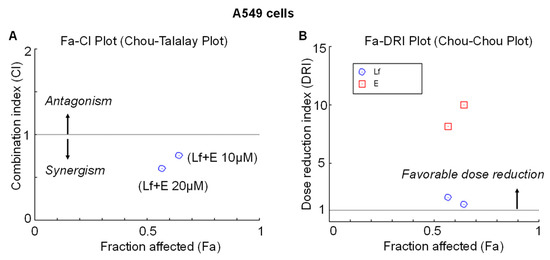 Human Lactoferrin Synergizes with Etoposide to Inhibit Lung ...