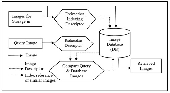A Modified LBP Operator-Based Optimized Fuzzy Art Map Medical Image Retrieval System for Disease ...