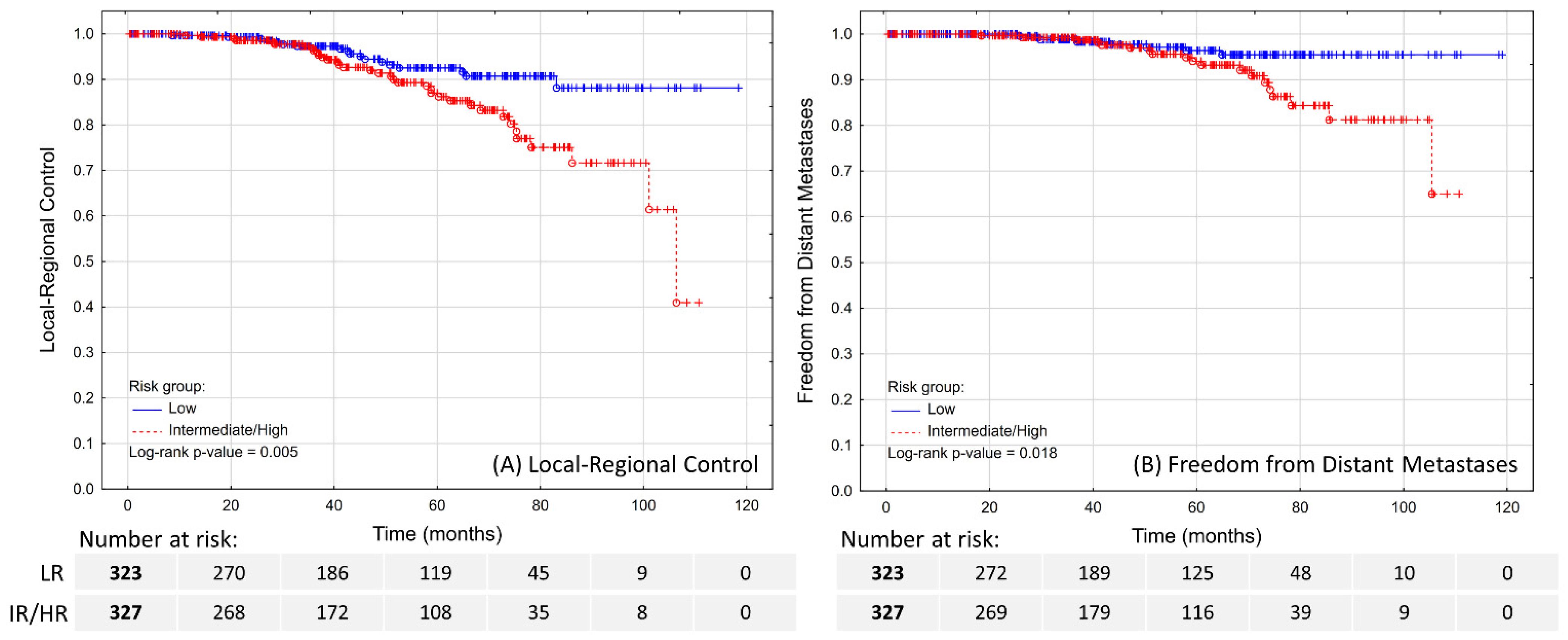 Biomedicines Free Full Text Ultra Hypofractionated Stereotactic
