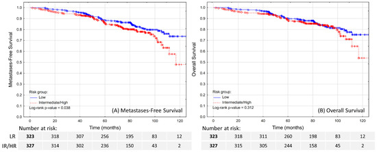 Biomedicines Free Full Text Ultra Hypofractionated Stereotactic