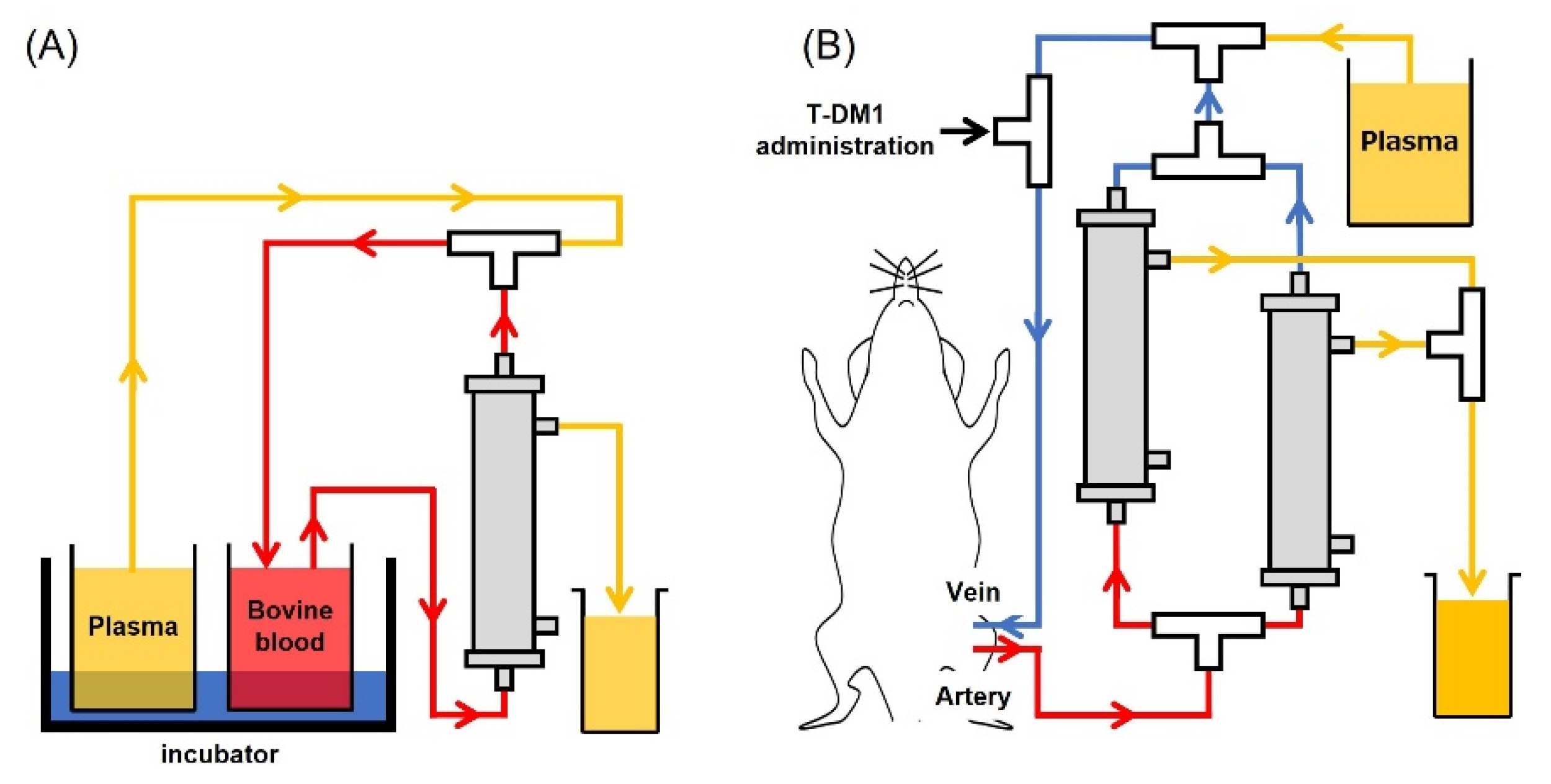 Plasmapheresis Diagram