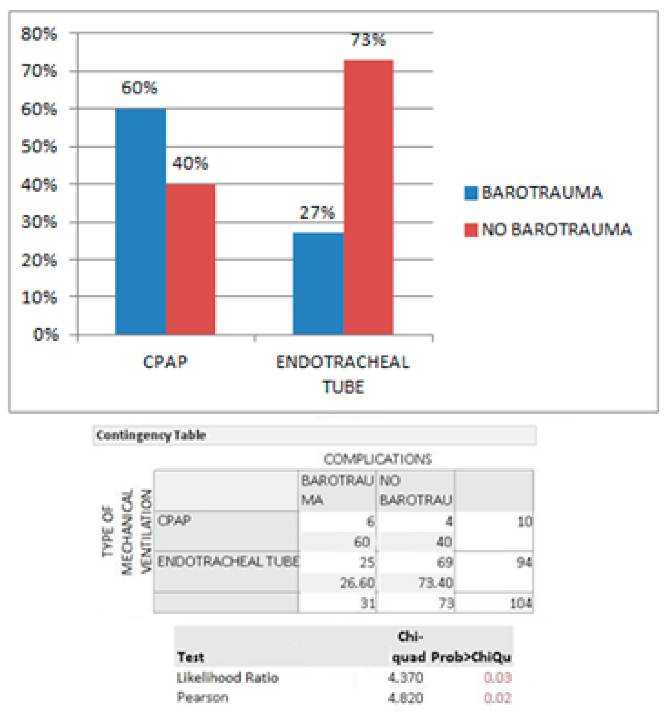Iatrogenic Barotrauma in COVID-19-Positive Patients: Is It Related to ...