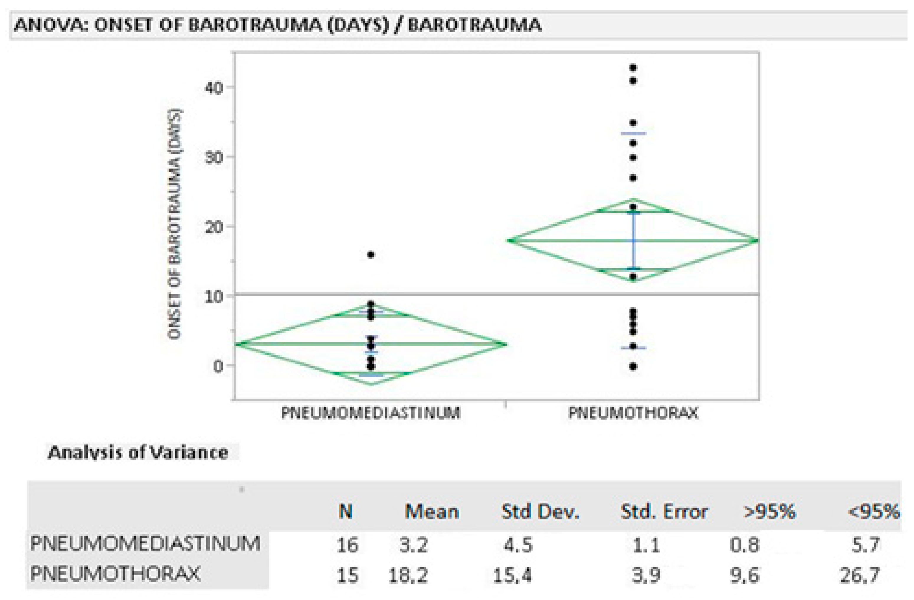 Iatrogenic Barotrauma in COVID-19-Positive Patients: Is It Related to ...