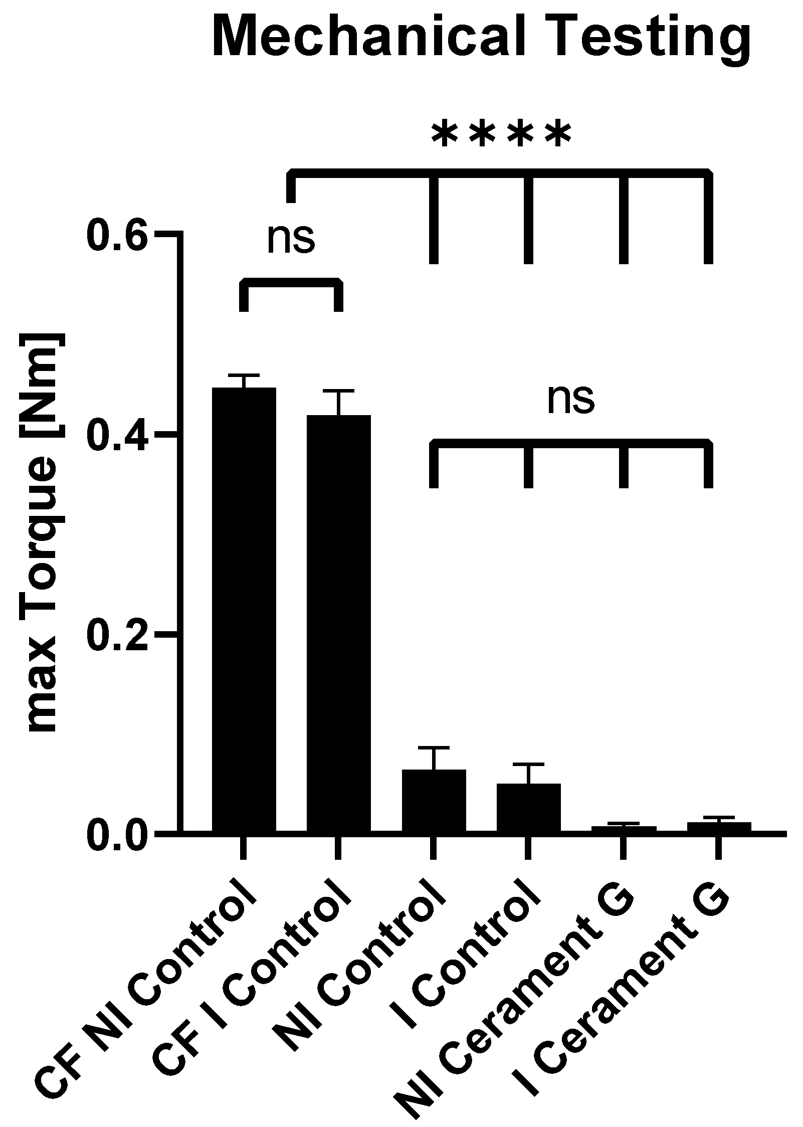 Biomedicines | Free Full-Text | Efficacy of an Antibiotic Loaded ...