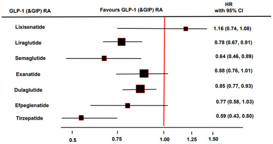 Nephroprotective Properties of the Glucose-Dependent Insulinotropic ...