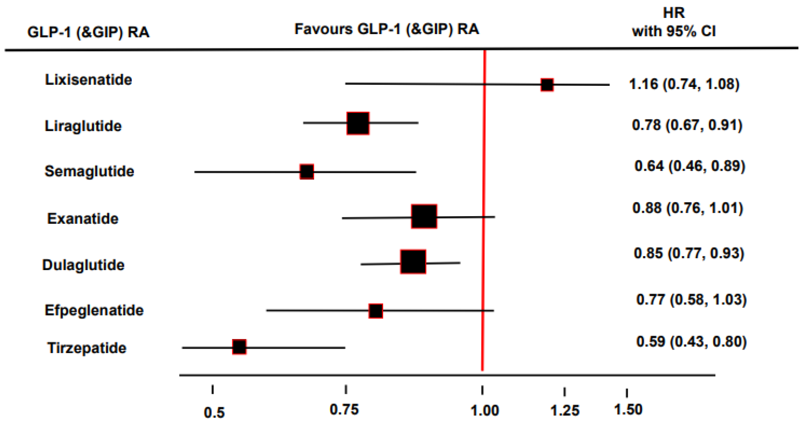 Nephroprotective Properties of the Glucose-Dependent Insulinotropic ...
