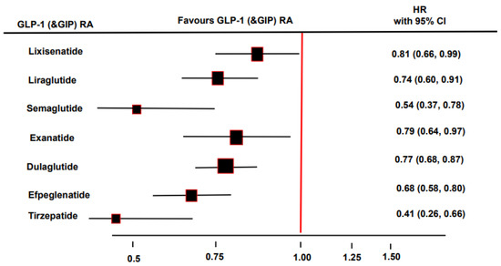 Nephroprotective Properties of the Glucose-Dependent Insulinotropic ...