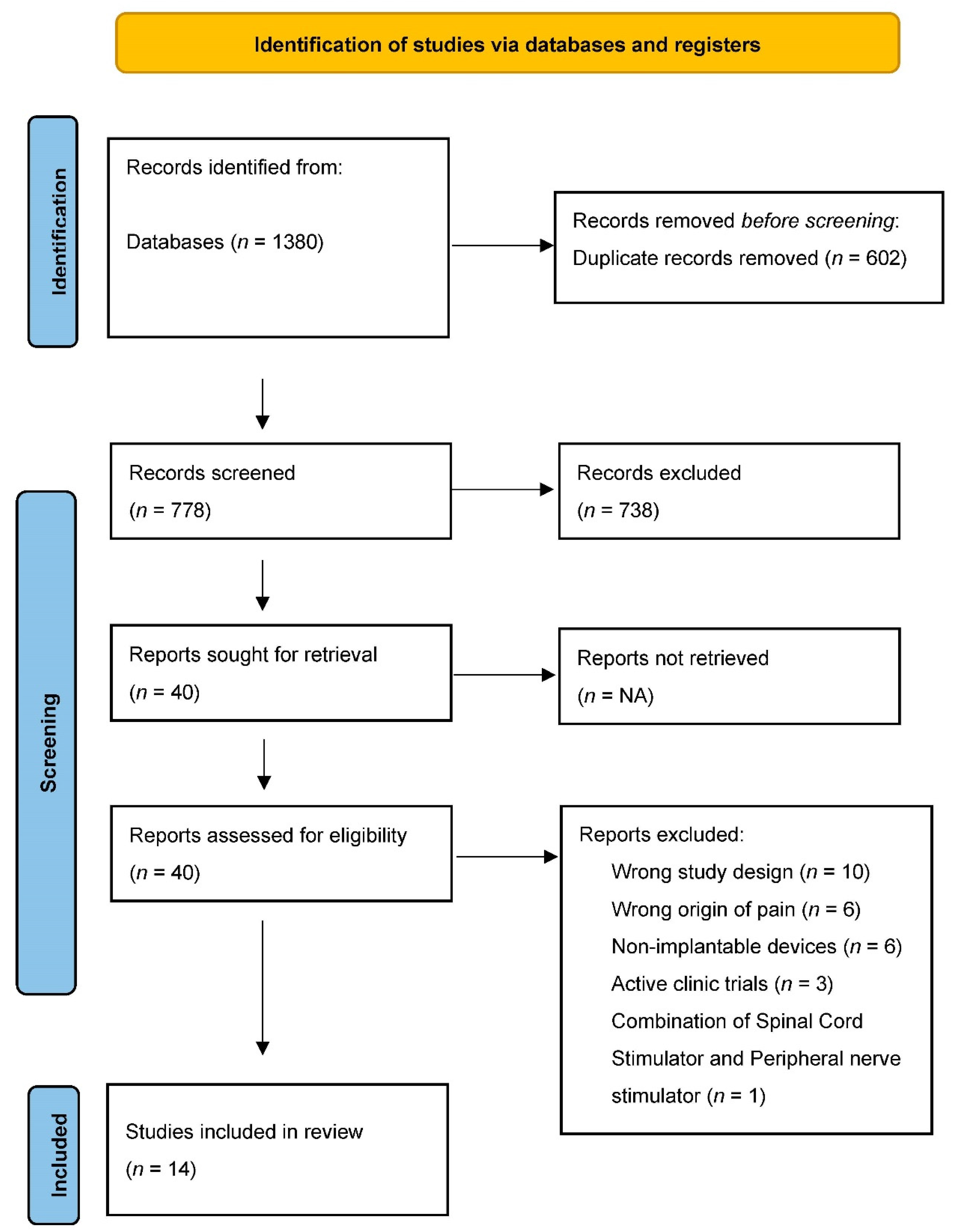 Biomedicines | Free Full-Text | Implantable Peripheral Nerve ...