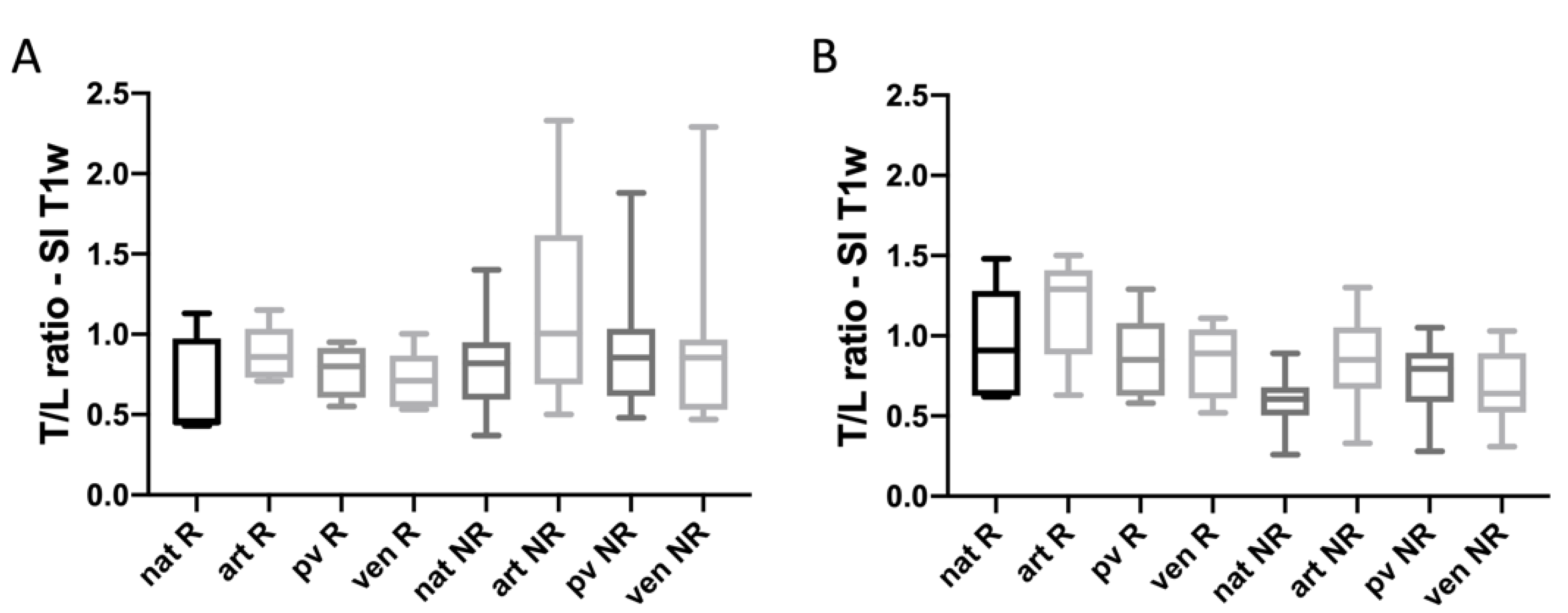 Treatment Assessment of pNET and NELM after Everolimus by Quantitative ...