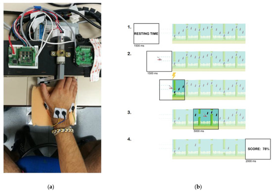 Transcranial Magnetic Stimulation Following A Paired Associative