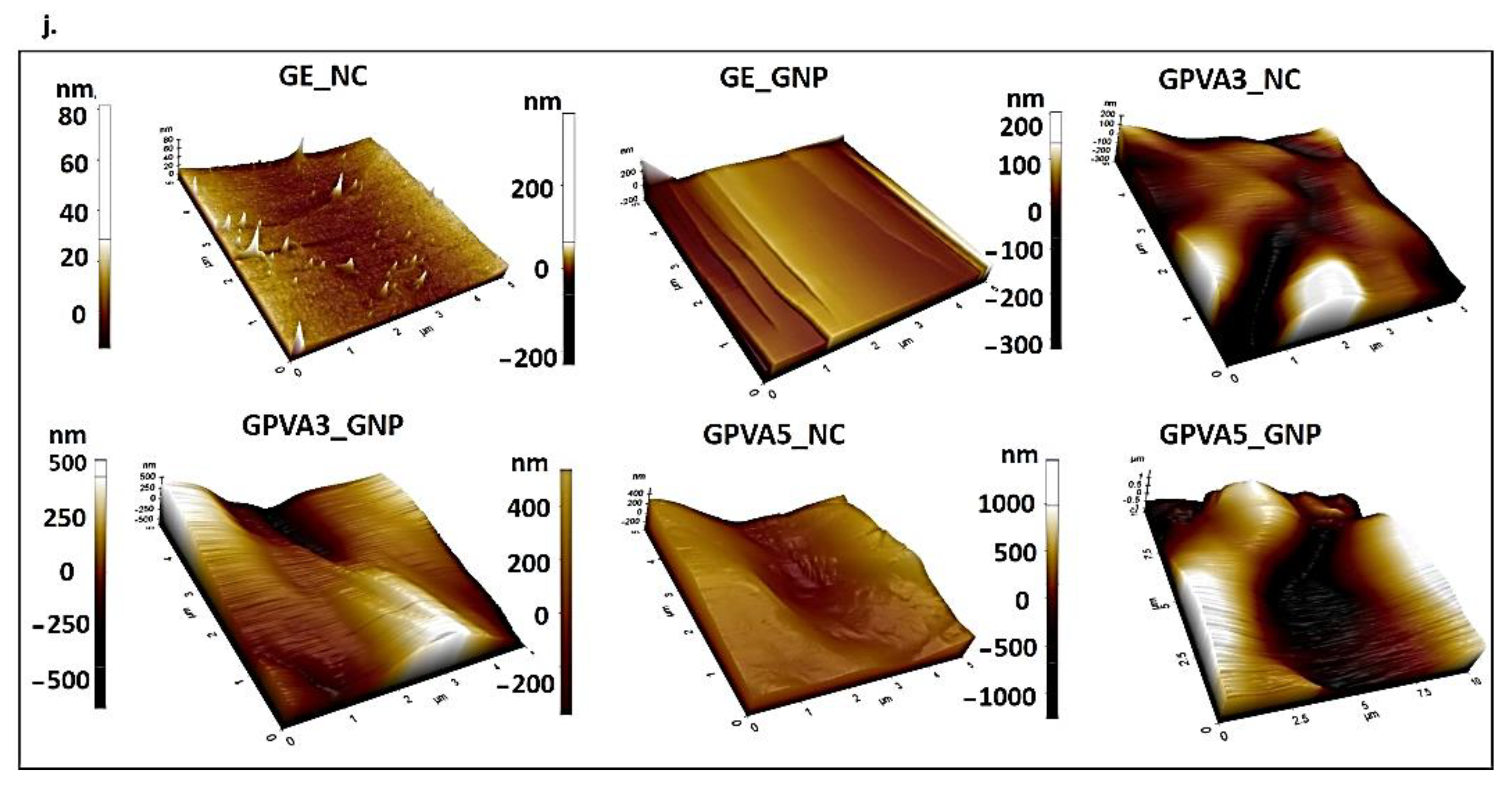 Injectable Crosslinked Genipin Hybrid Gelatin–PVA Hydrogels for Future ...
