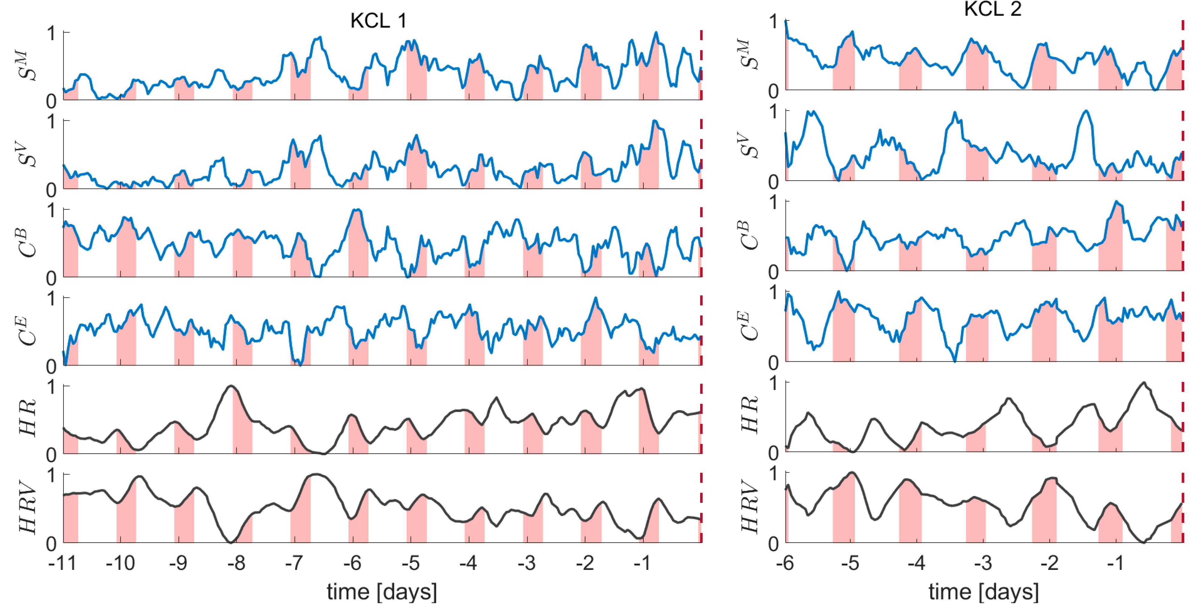 Temporal Evolution of Multiday, Epileptic Functional Networks Prior to ...