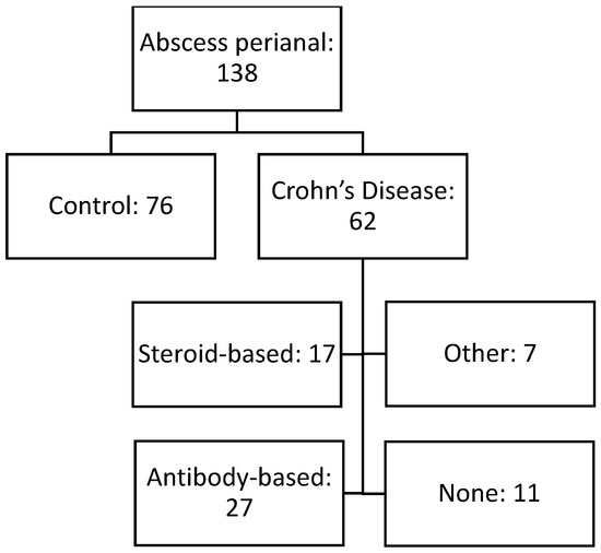 Disease- and Medication-Specific Differences of the Microbial Spectrum ...