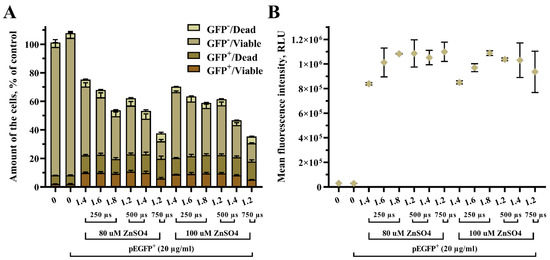 Systemic Optimization of Gene Electrotransfer Protocol Using Hard-to ...