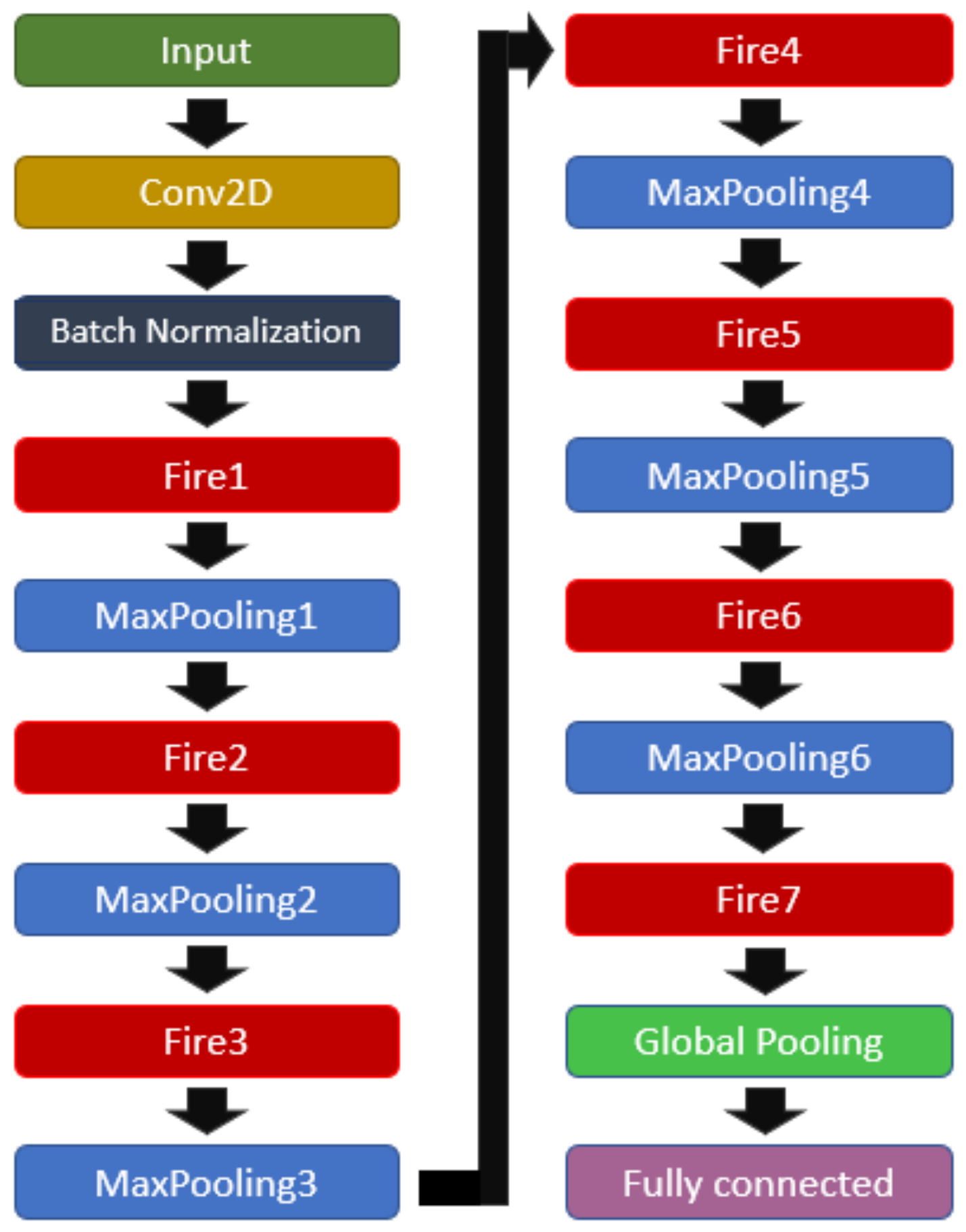 Biomedicines | Free Full-Text | Modified SqueezeNet Architecture for Parkinson’s Disease ...