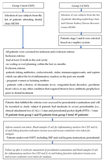 Biomedicines | Free Full-Text | Potential Effects of Non-Surgical ...