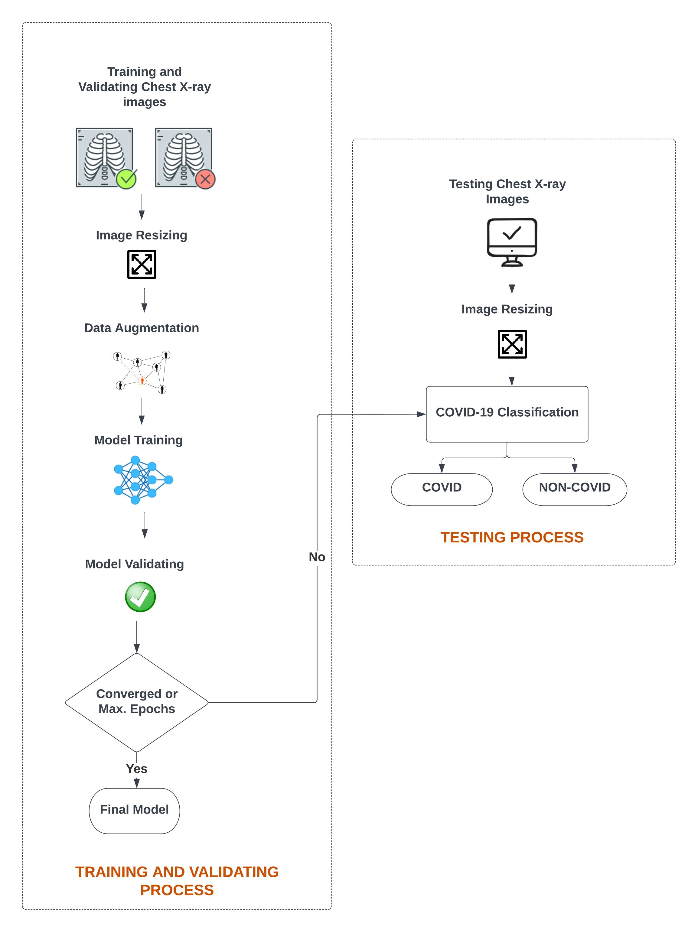 Biomedicines | Free Full-Text | Comparative Analysis of Deep Learning ...