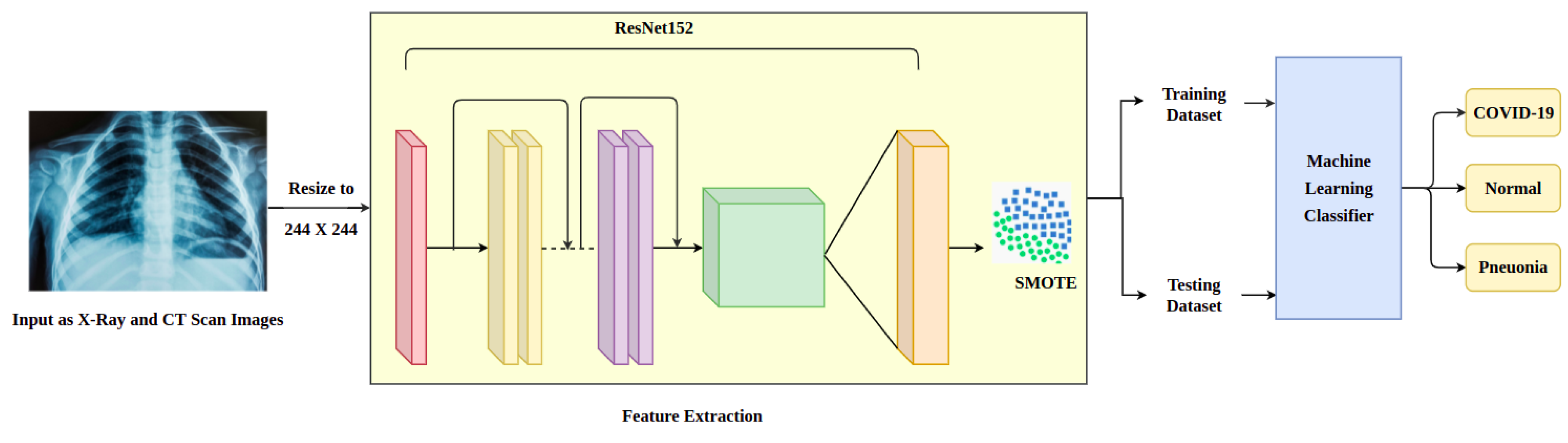 Comparative Analysis of Deep Learning Models Used in Impact Analysis of ...