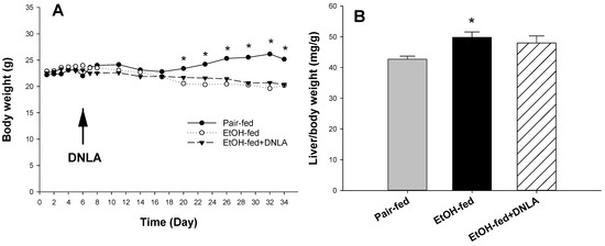 Transcriptome Analysis of Protection by Dendrobium nobile Alkaloids ...