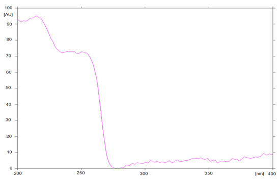 Quantification of Grapiprant and Its Stability Testing under Changing ...