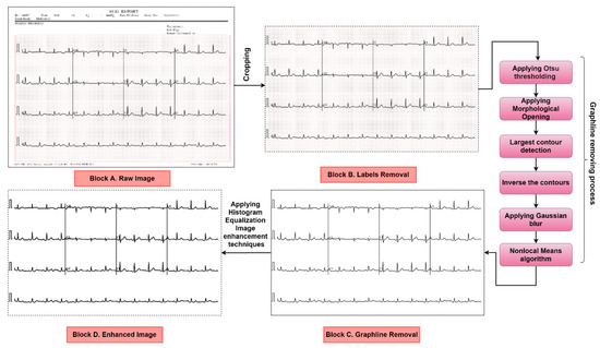 Biomedicines | Free Full-Text | A Robust Framework Combining Image Processing and Deep Learning ...