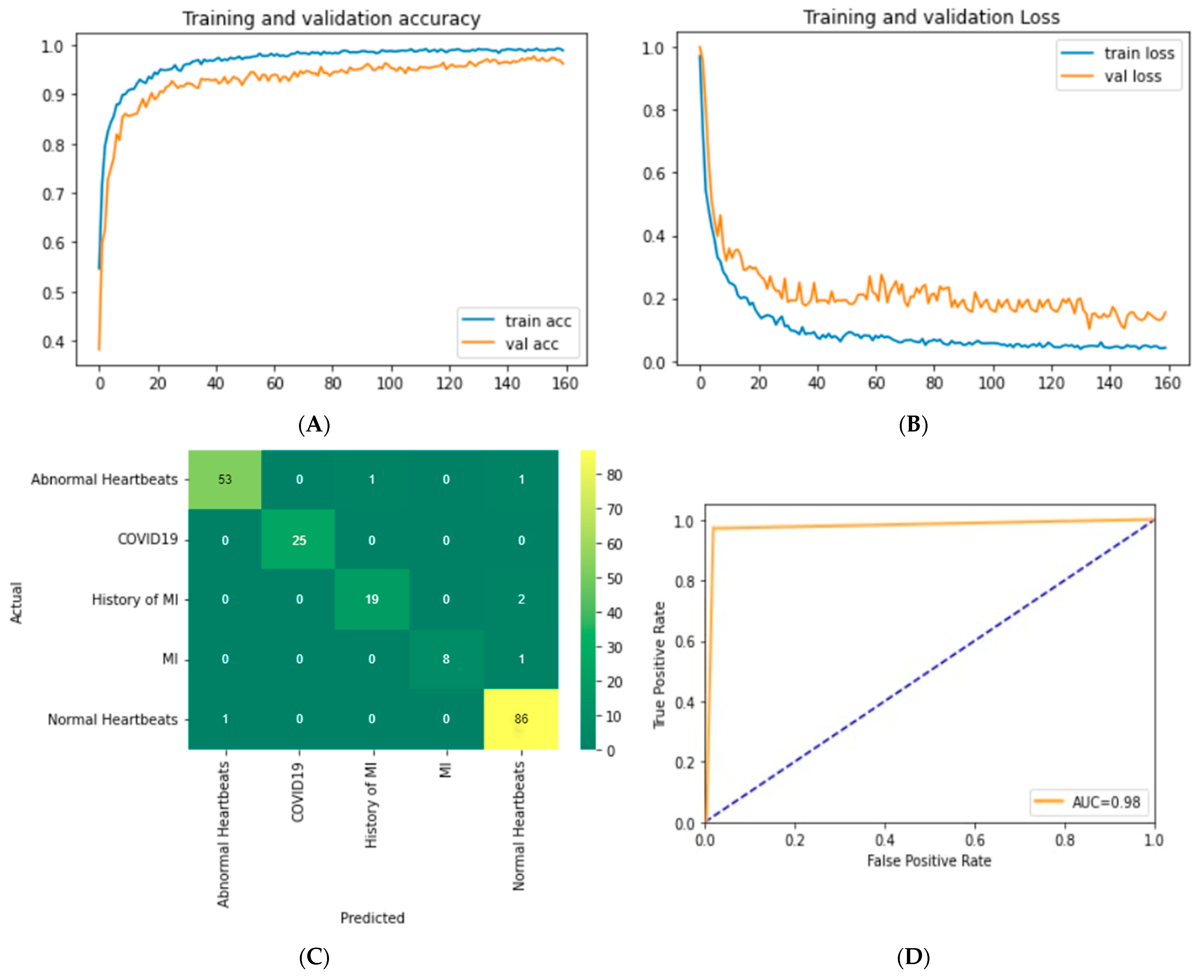 Biomedicines | Free Full-Text | A Robust Framework Combining Image Processing and Deep Learning ...