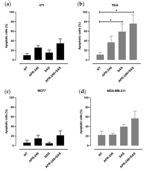 Immunotherapy against the Cystine/Glutamate Antiporter xCT Improves the ...
