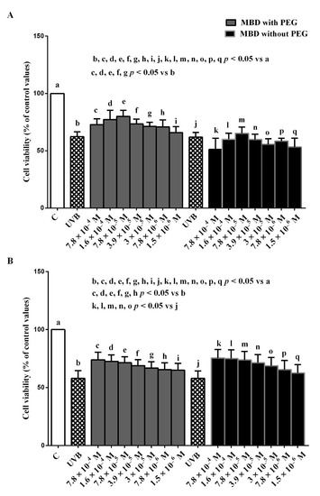 Membrane Blue Dual Protects Retinal Pigment Epithelium Cells/Ganglion ...