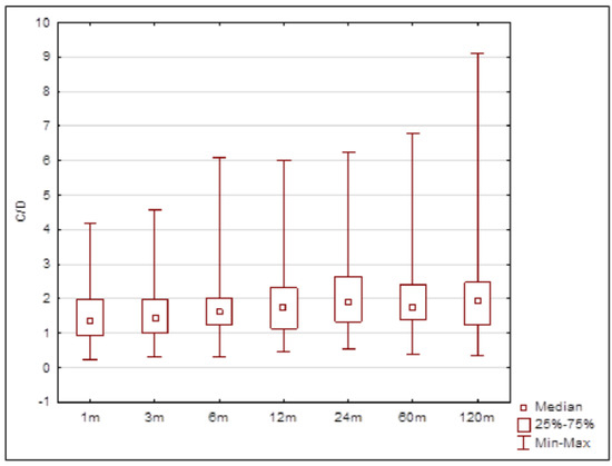 Intrapatient Variability (IPV) and the Blood Concentration Normalized ...
