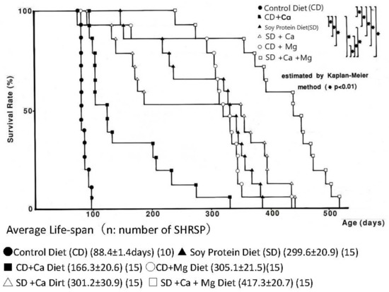 Biomedicines | Free Full-Text | Stroke-Prone SHR as Experimental Models ...