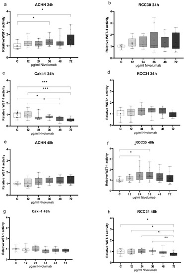 Role of Nivolumab in the Modulation of PD-1 and PD-L1 Expression in ...