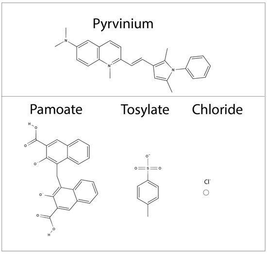 Pyrvinium Pamoate: Past, Present, and Future as an Anti-Cancer Drug