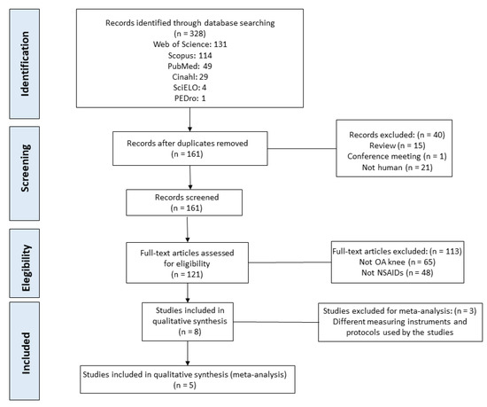 Biomedicines | Free Full-Text | Phonophoresis through Nonsteroidal Anti-Inflammatory Drugs for ...