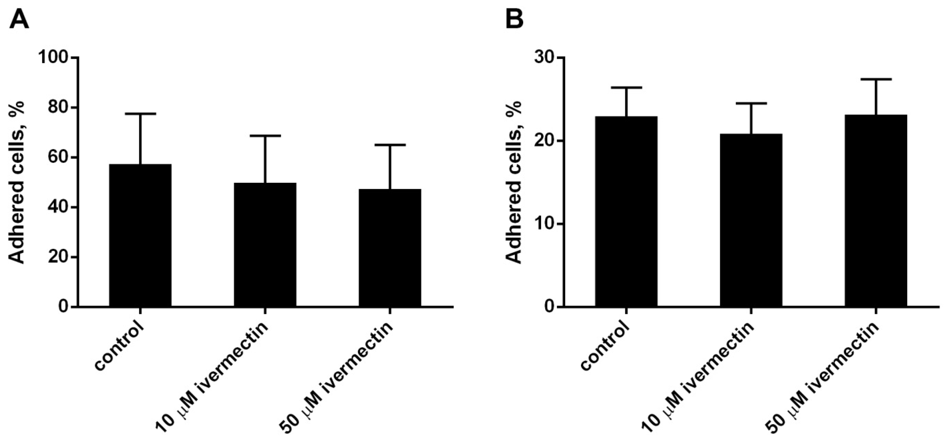 Ivermectin Affects Neutrophil Induced Inflammation Through Inhibition Of Hydroxylysine But